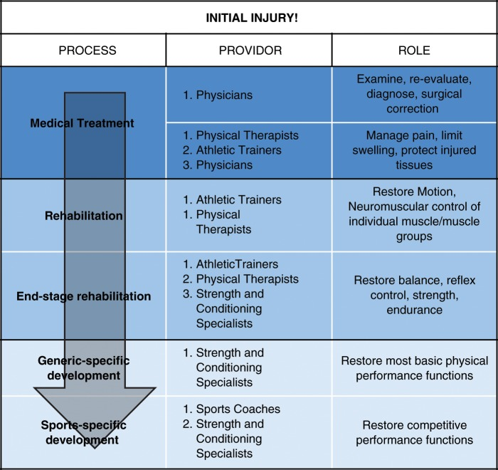 Athlete Recovery: What Really Works – Eventhorizon